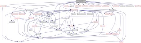 MuseScore Mscore Inspector InspectorBase Cpp File Reference