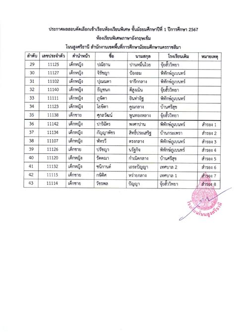 📣 โรงเรียนโนนสูงศรีธานี Nonsungsritani School