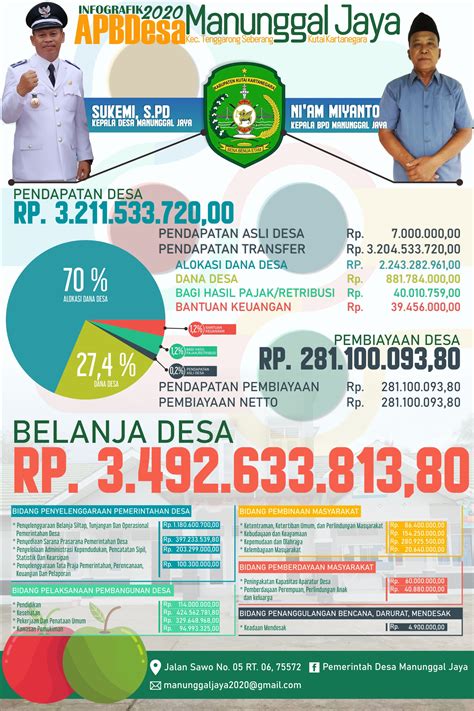 Infografis 2020 Manunggal Jaya