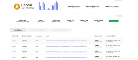 入坑区块链 java简单模拟实现pow 工作量证明机制 java模拟比特币pow难度调节算法 csdn博客