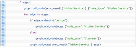 Dark Web Osint With Python Part Three Visualization Bellingcat