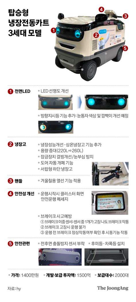 캐스퍼 뺨친 가격 이유있다야쿠르트 아줌마 카트 놀라운 진화 중앙일보