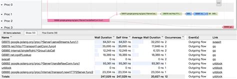 Golang跟踪剖析trace的使用go Tool Trace Csdn博客 Golang跟踪剖析trace的使用go Tool Trace Csdn博客