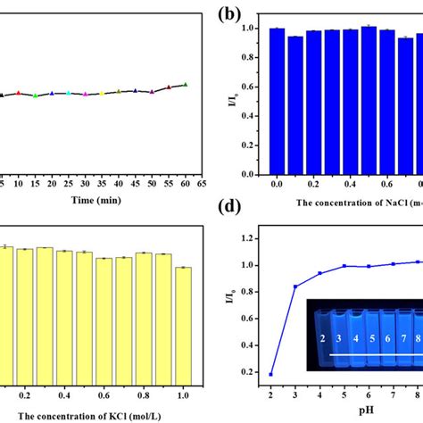 Scheme The Synthesis And Application Of FA PDA FONs Download Scientific Diagram