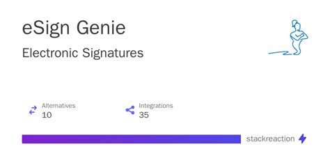 esign genie integrations alternatives and more in 2025