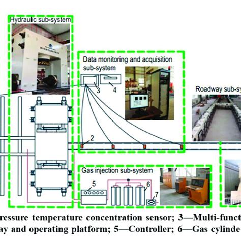 Schematic Diagram Of The Outburst Simulating Device Lstt Download