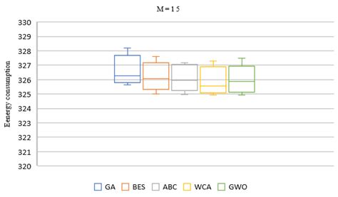 Processes Free Full Text Development Of An Improved Water Cycle