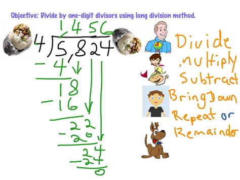 Long Division Divide By One Digit Divisors Math Elementary Math