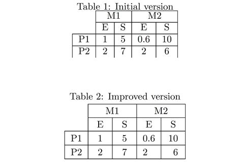 Multicolumn Multiple Multi Columns In A Table Tex Latex Stack