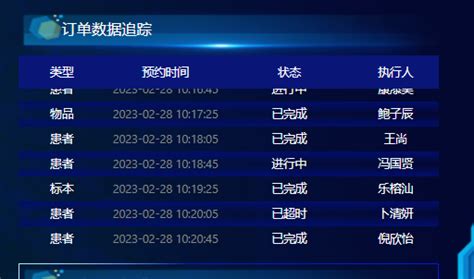 使用javascript定时生成随机姓名数据 csdn博客