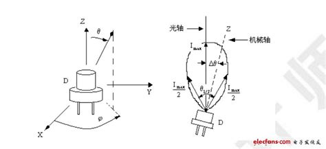 发光二极管图形符号 发光二极管电路符号 发光二极管符号 第2页 大山谷图库
