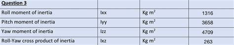 solved during a flight manoeuvre the angular velocity and