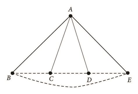 Observations Of The Shortest Path Tree Download Scientific Diagram