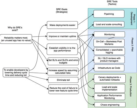 Implementing Domain Driven Design For Microservice Architecture By Ernese Norelus Design And
