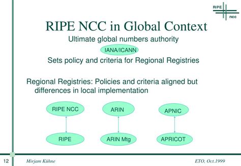 PPT Understanding RIPE The Internet Registry System Overview PowerPoint Presentation ID