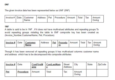 [solved] normalization the following invoice represents a sample