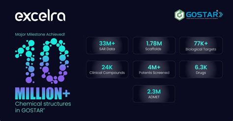 Excelra On Linkedin Excelra Data Science To Empower Life Science