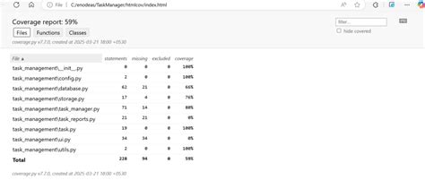 PyTest Code Coverage Explained Tips Tricks And Best Practices