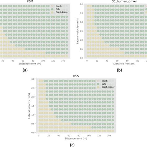 Results Of Cut Out Scenarios With The Ego Vehicle Speed Equal To 60 Download Scientific Diagram