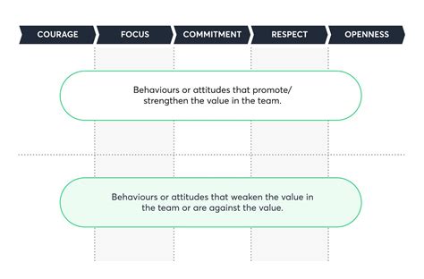Understanding The Power Of Scrum Values For Your Team