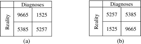 Figure 1 From Artificial Intelligence Based Text Classification