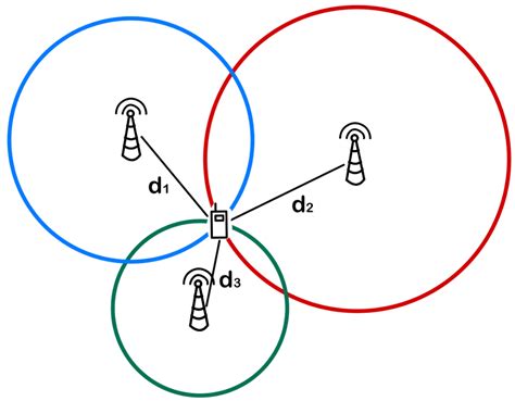 Applied Sciences Free Full Text When Wireless Localization Meets Artificial Intelligence