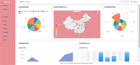 GitHub Vue Ts Manage Background Management Projects Based On VUE And TS