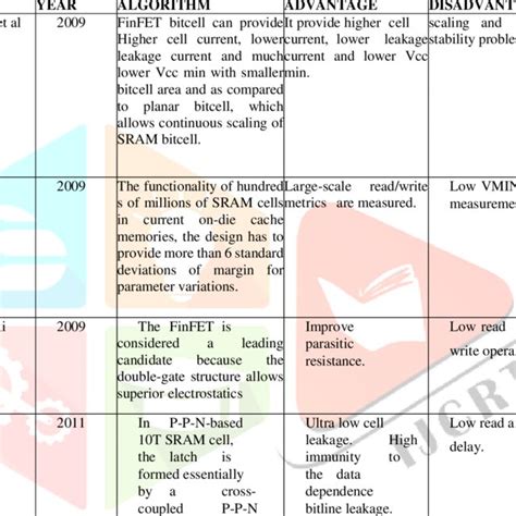 standard 6t sram cell circuit download scientific diagram