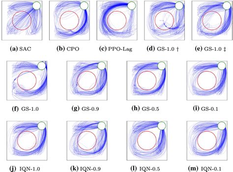 Trajectory Analysis Ce Show The Trajectories Generated By Policies