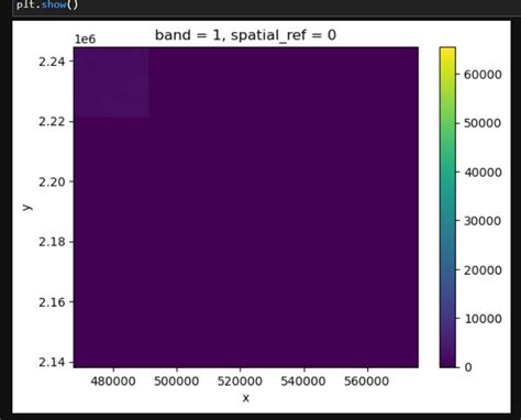 Python Modify Cells In A Raster That Intersect Or Are Inside A