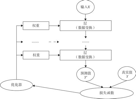 《python深度学习:基于pytorch》 读书笔记 Game 2020 《python深度学习:基于pytorch》 读书笔记 Game 2020