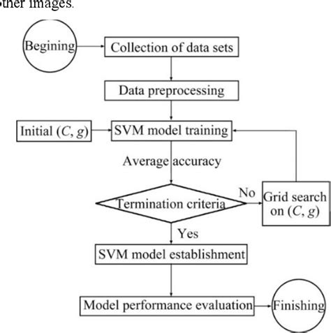 Figure 1 From Implementation Of Support Vector Machine Method To