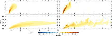 Vertical Cross Sections Of The Mean Left And Instantaneous Right