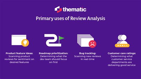 Review Analysis How To Analyze Customer And Product Reviews