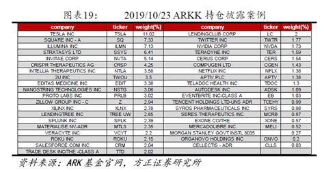 海外主动ETF 详解对指数增强ETF 的启示 ETF之家 指数基金投资者关心的话题都在这里 ETF基金 基金定投 净值排名 入门指南