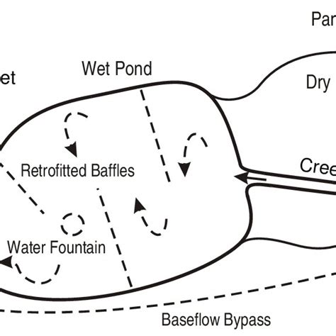 Lccp Retrofit Measures Sediment Forebay Pond Creek Bypass Sediment Download Scientific