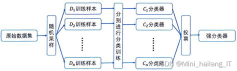 毕业设计基于python的农产品价格预测系统 大数据 深度学习 商品价格预测数据集 CSDN博客