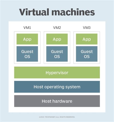 14 Ways To Use Xcode For Windows To Build Ios Apps