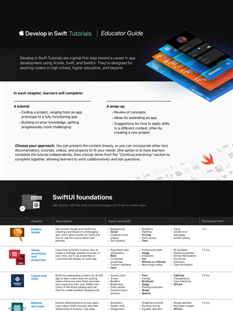 Develop In Swift Tutorials Educator Guide Pdf Swift Programming Language Xcode