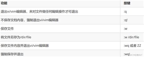 linux——echo命令，管道符，vi vim 文本编辑器 echo 加管道符 csdn博客