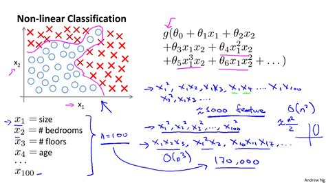 Neural Network Non Linear Hypothesispdf Artificial Intelligence