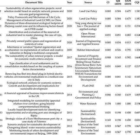 Standardized Assessment Matrix Download Scientific Diagram Standardized Assessment Matrix Download Scientific Diagram