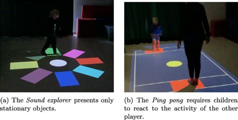Progression Of Complexity Of Games Download Scientific Diagram