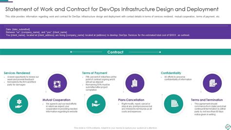 Devops Architecture Implementation Plan Proposal It Powerpoint