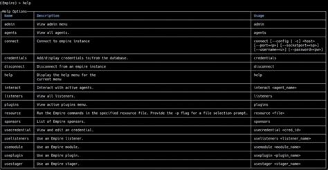 Empire A Powerful Post Exploitation Tool