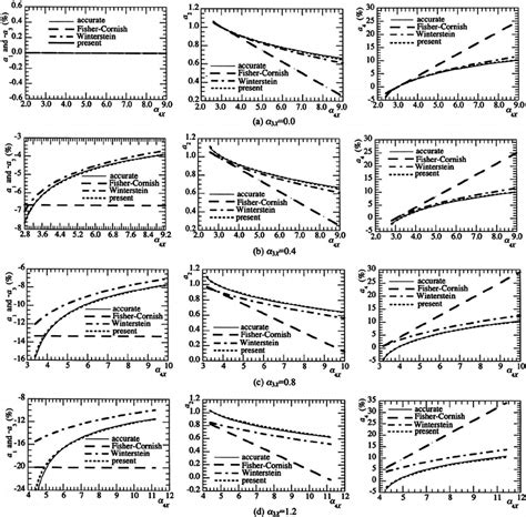 Comparisons Of The Determination Of Polynomial Coefficients Using Four Download Scientific
