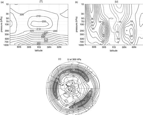 Initial State Pressure Á Latitude Cross Section Of Zonal Mean State Download Scientific