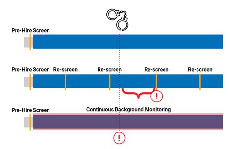 Serviceconnect Criminal Records Monitoring 101