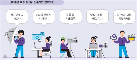 사진작가 관련 학과 및 자격증 연봉 되는 법 미래 전망까지 네이버 블로그 사진작가 관련 학과 및 자격증 연봉 되는 법 미래 전망까지 네이버 블로그