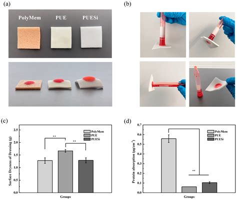 A Multifunctional Polyethylene Glycoltriethoxysilane Modified